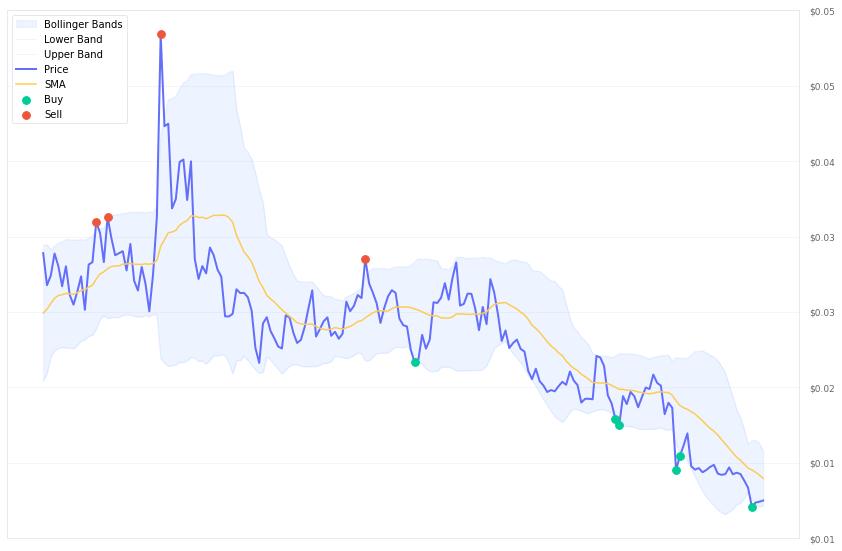 TERMINUS Boillinger Bands