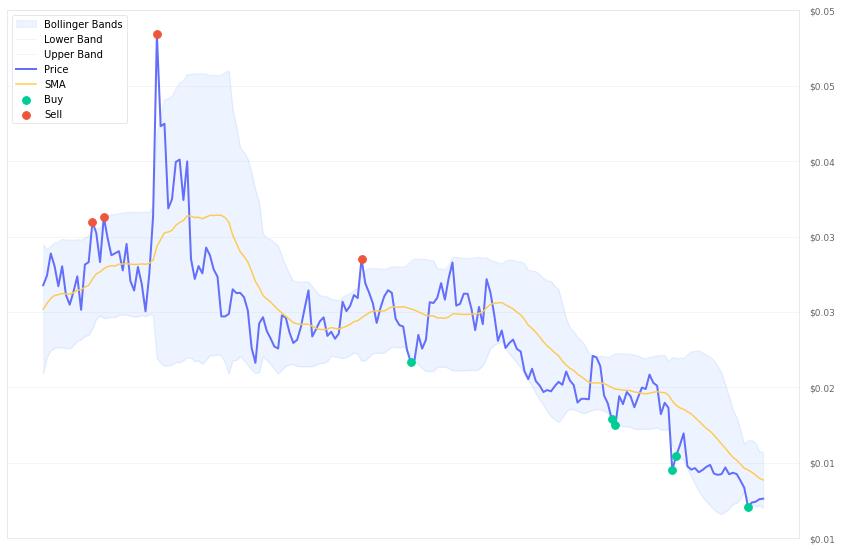TERMINUS Полосы Боллинджера