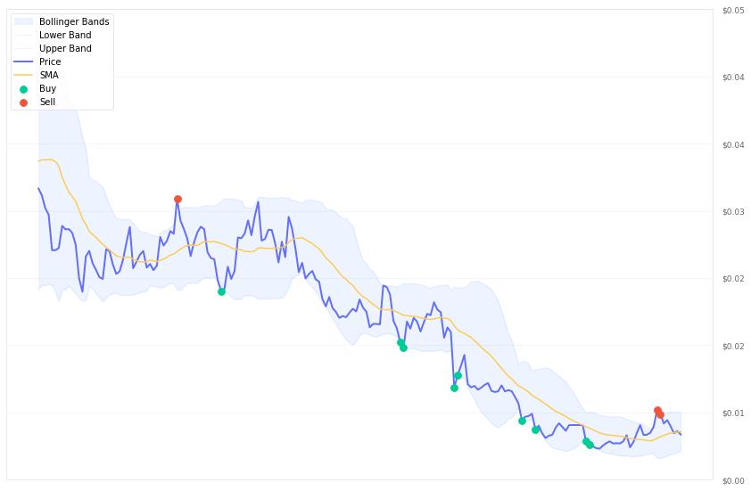 TERMINUS Полосы Боллинджера