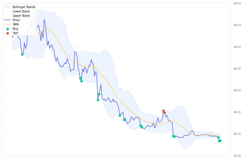 TERMINUS Полосы Боллинджера