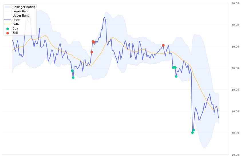Terra Bollinger Bands