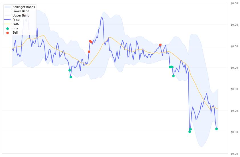 Terra Bollinger Bands