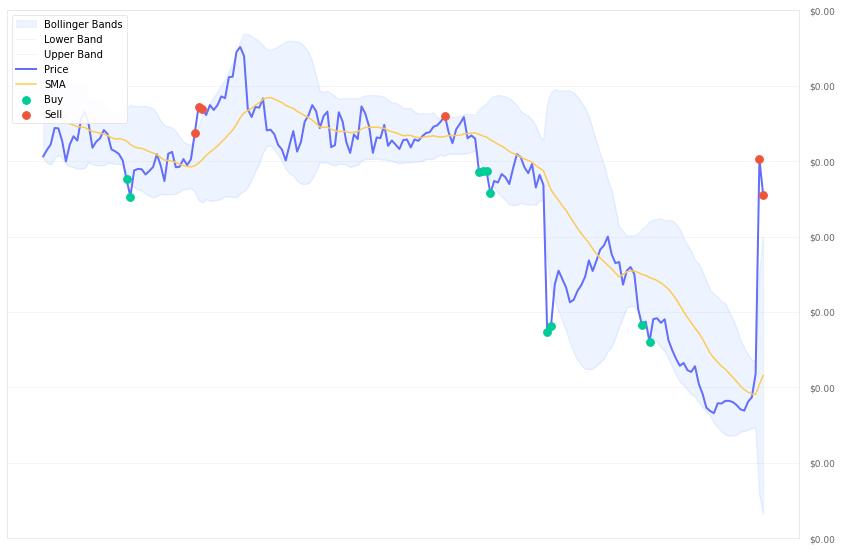 Terra Bollinger Bands