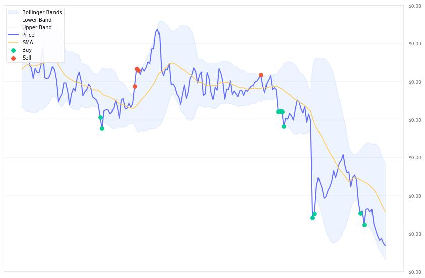 Terra Boillinger Bands