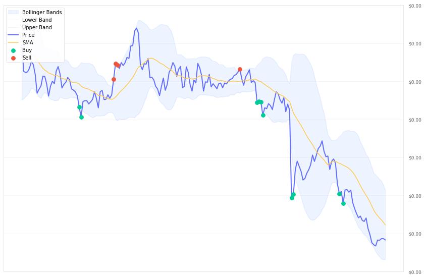 Terra Bollinger Bands