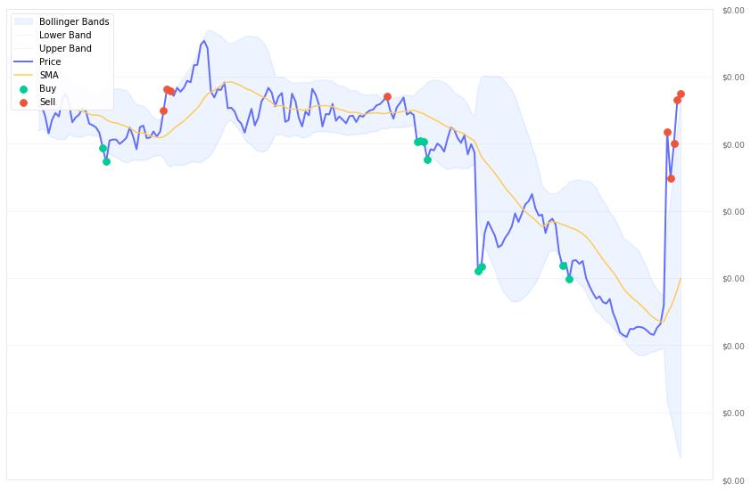 Terra Boillinger Bands