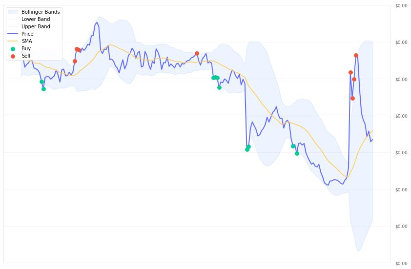 Terra Полосы Боллинджера