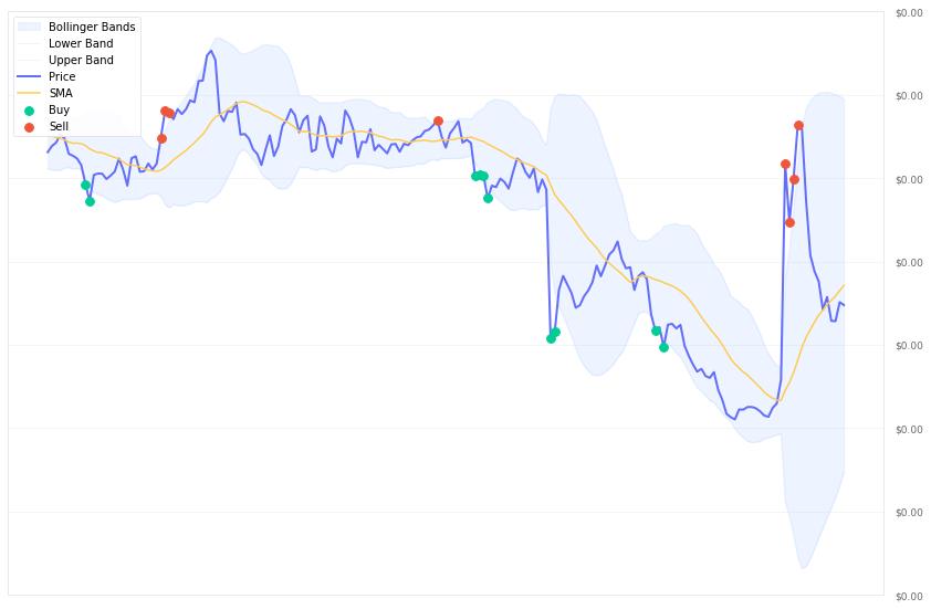 Terra Bollinger Bands
