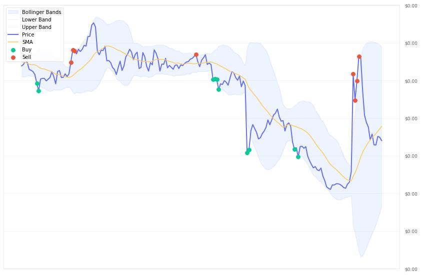Terra Bollinger Bands