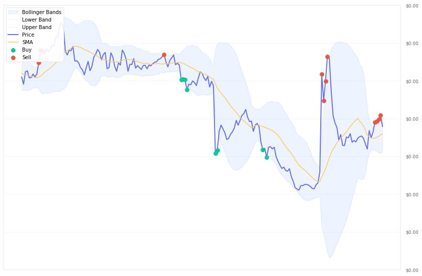 Terra Bollinger Bands