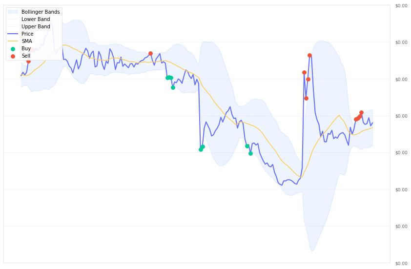 Terra Bollinger Bands