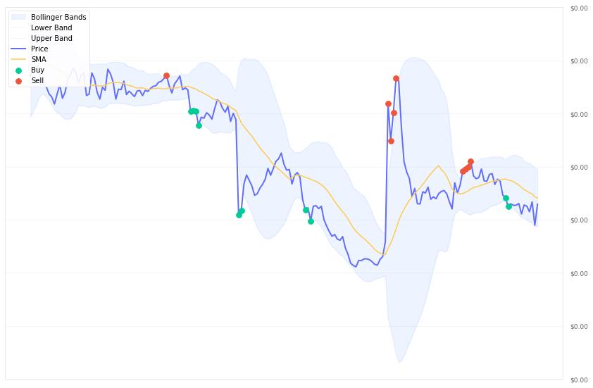 Terra Полосы Боллинджера