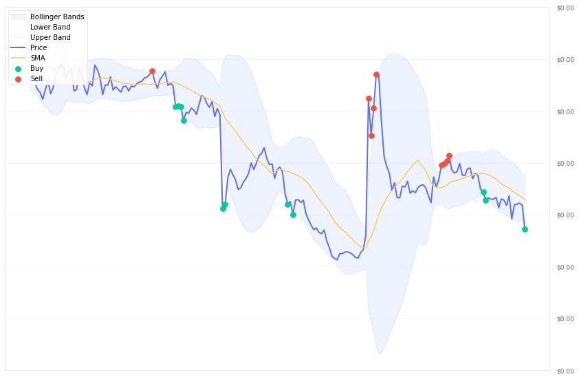 Terra Bollinger Bands