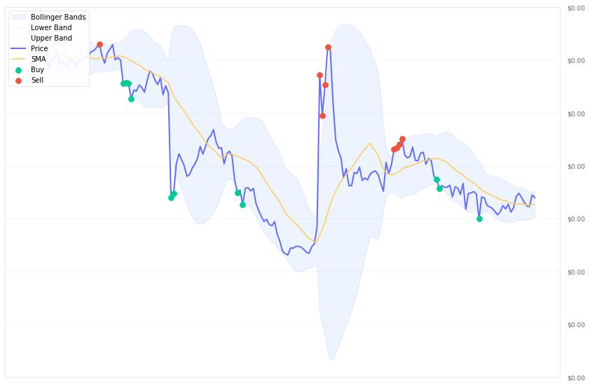 Terra Bollinger Bands