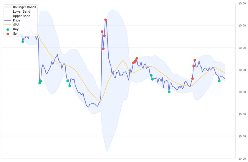 Terra Bollinger Bands