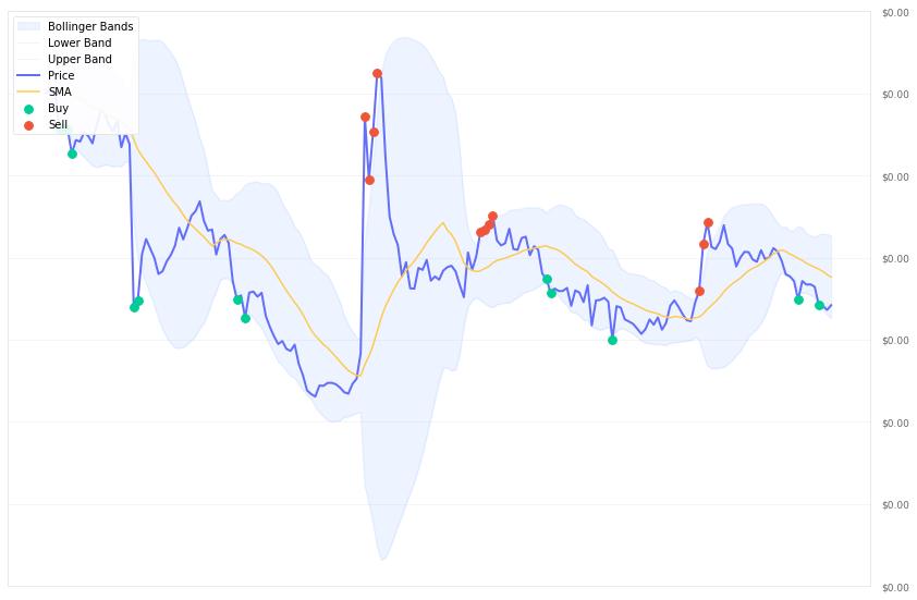 Terra Bollinger Bands