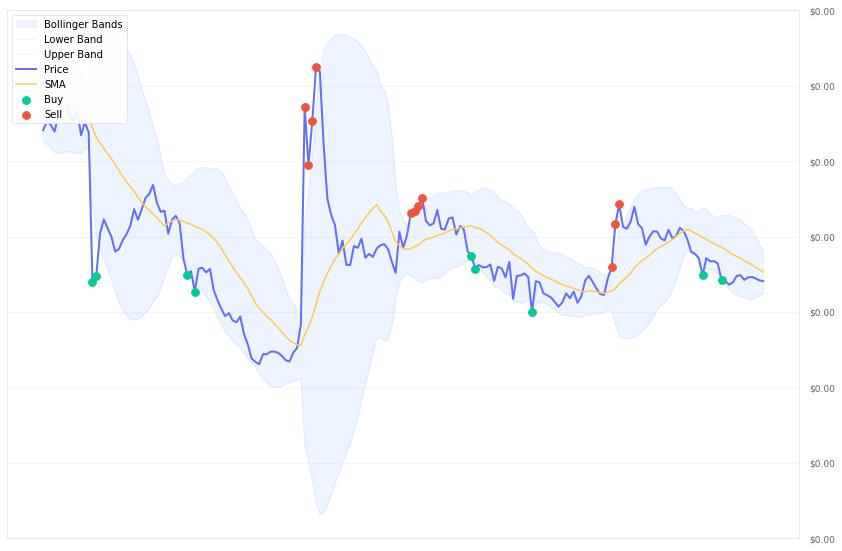 Terra Bollinger Bands