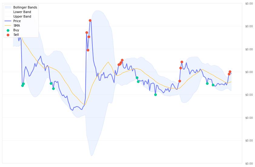 Terra Bollinger Bands