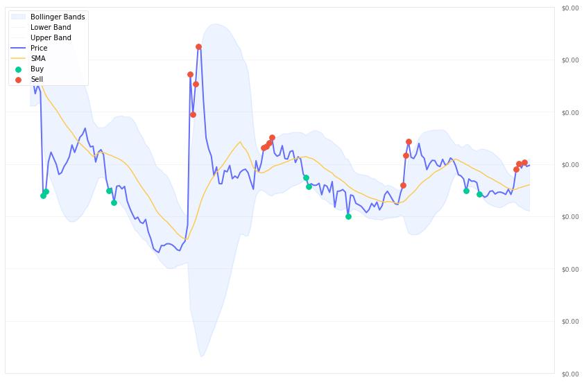 Terra Bollinger Bands
