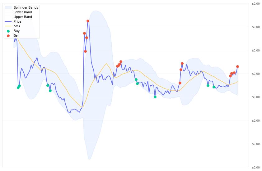 Terra Bollinger Bands
