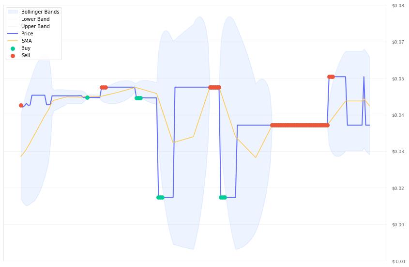 Terra Virtua Kolect Boillinger Bands