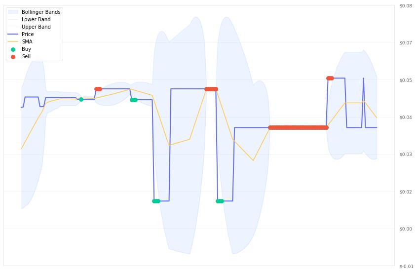 Terra Virtua Kolect Bollinger Bands