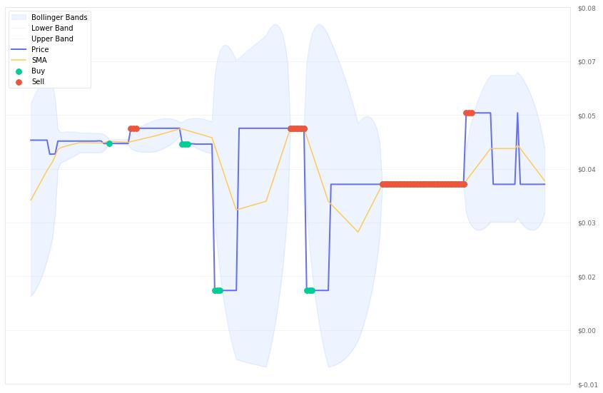 Terra Virtua Kolect MACD