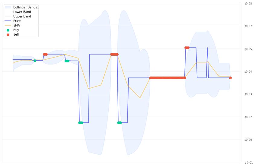 Terra Virtua Kolect MACD