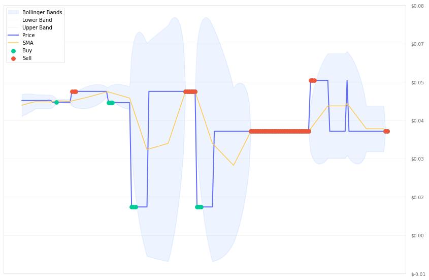 Terra Virtua Kolect MACD