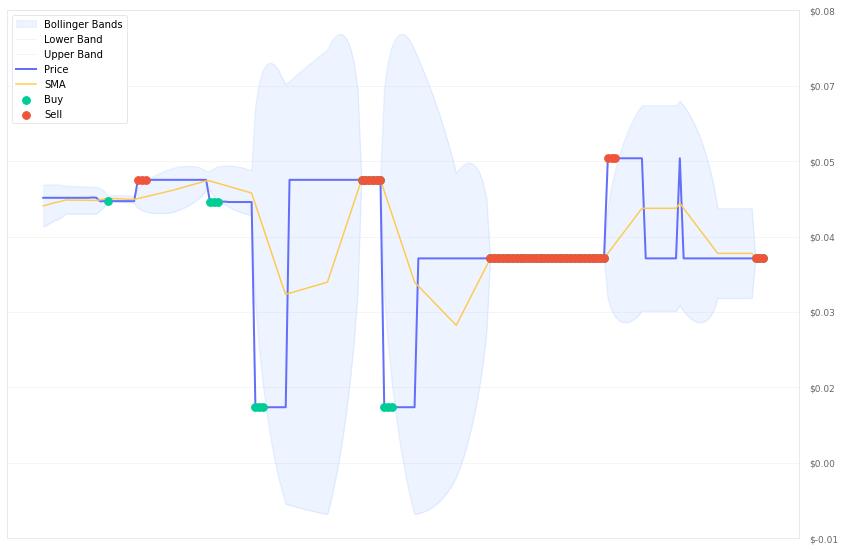 Terra Virtua Kolect MACD