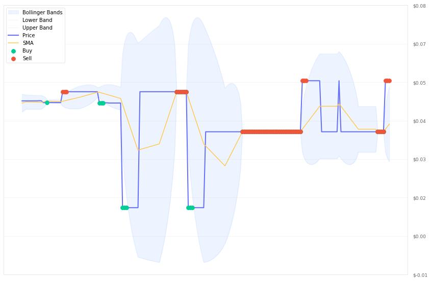 Terra Virtua Kolect MACD