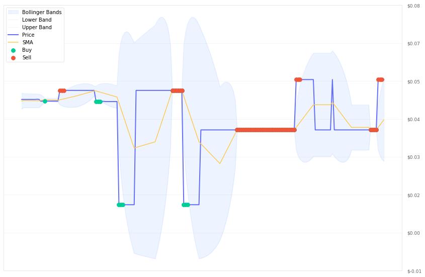 Terra Virtua Kolect MACD