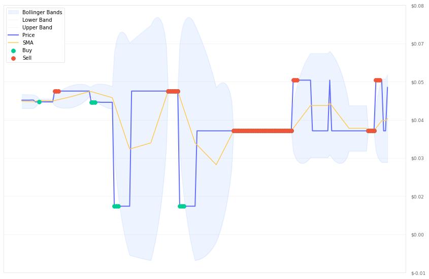 Terra Virtua Kolect MACD