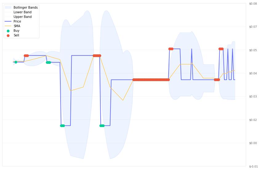 Terra Virtua Kolect MACD