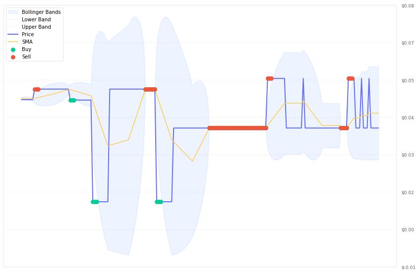 Terra Virtua Kolect MACD