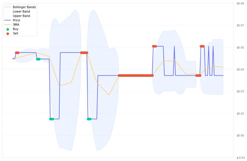 Terra Virtua Kolect MACD