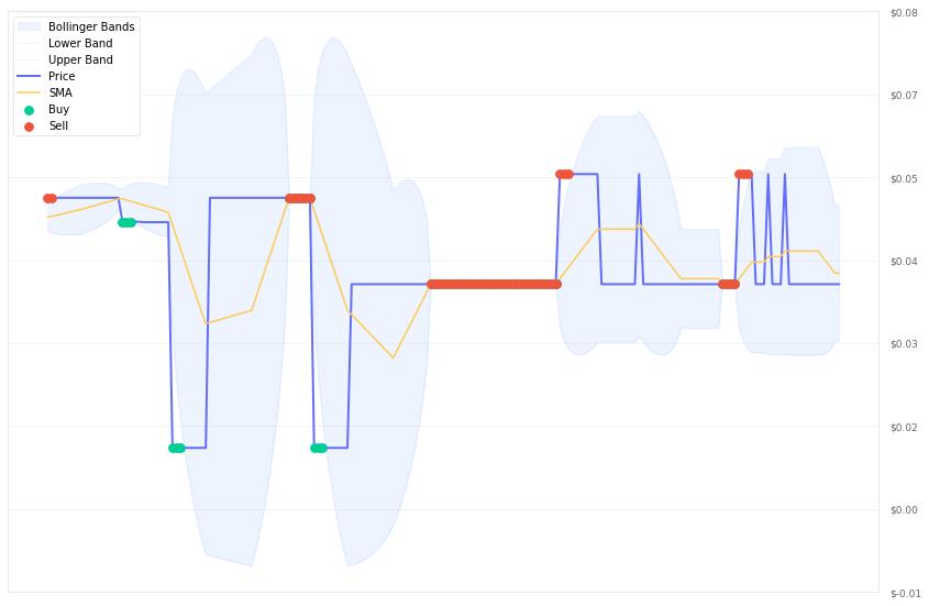 Terra Virtua Kolect Полосы Боллинджера