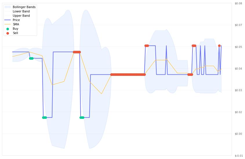 Terra Virtua Kolect Bollinger Bands