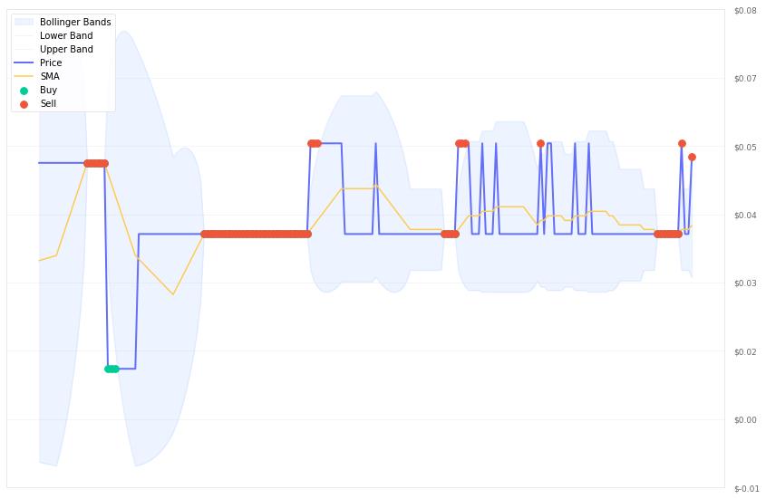 Terra Virtua Kolect Полосы Боллинджера