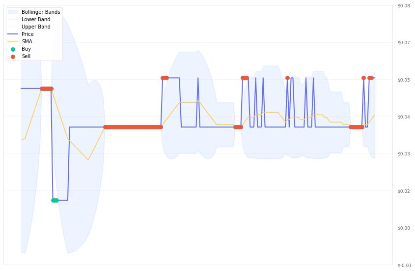 Terra Virtua Kolect Bollinger Bands