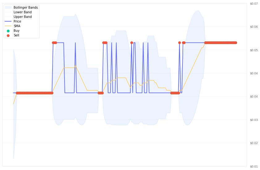 Terra Virtua Kolect Полосы Боллинджера