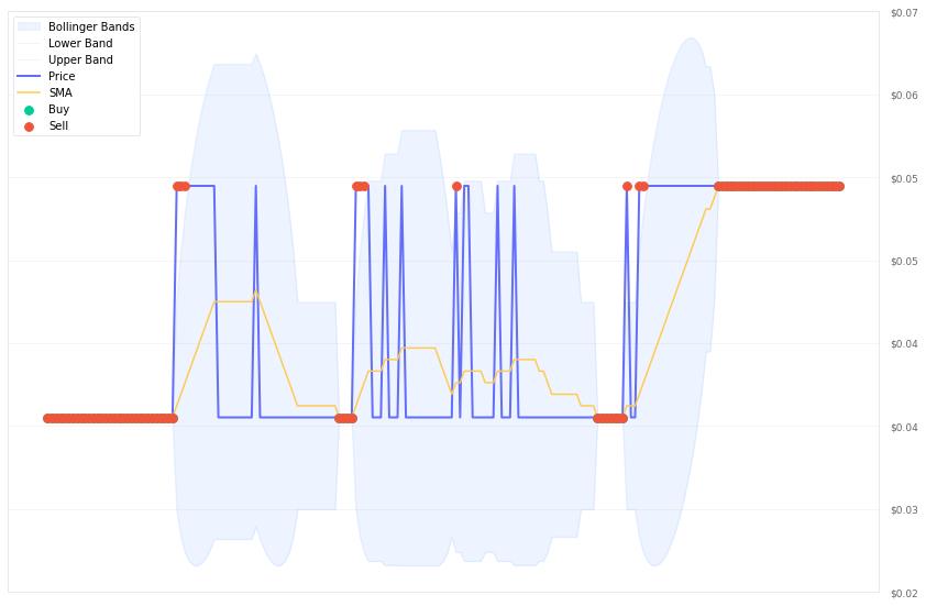 Terra Virtua Kolect Bollinger Bands