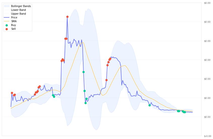 Terran Coin Полосы Боллинджера