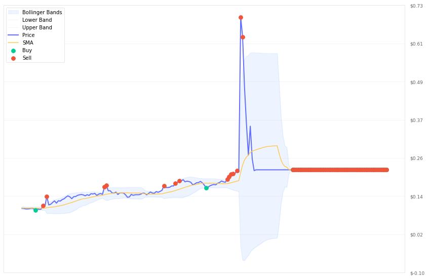 Thales Bollinger Bands