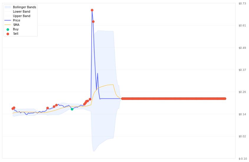 Thales Bollinger Bands