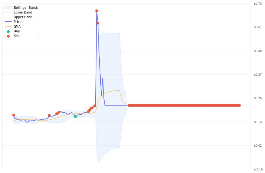 Thales Bollinger Bands