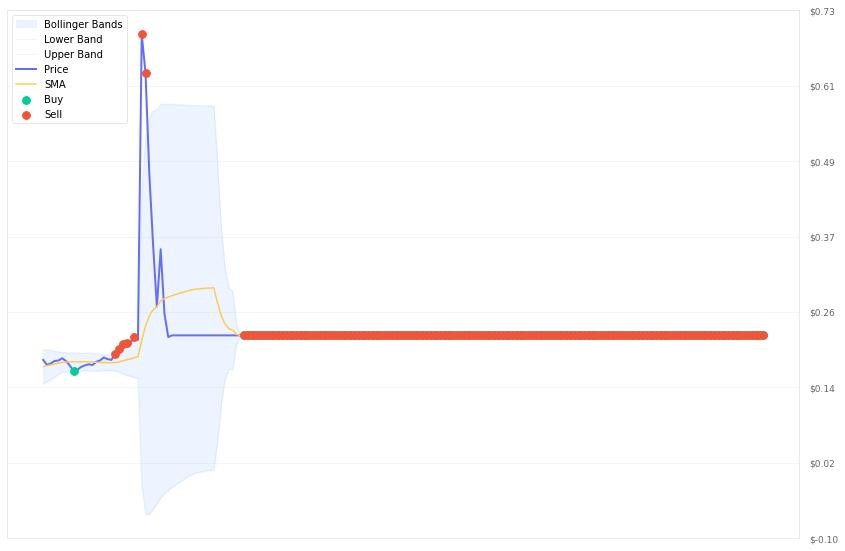 Thales Bollinger Bands