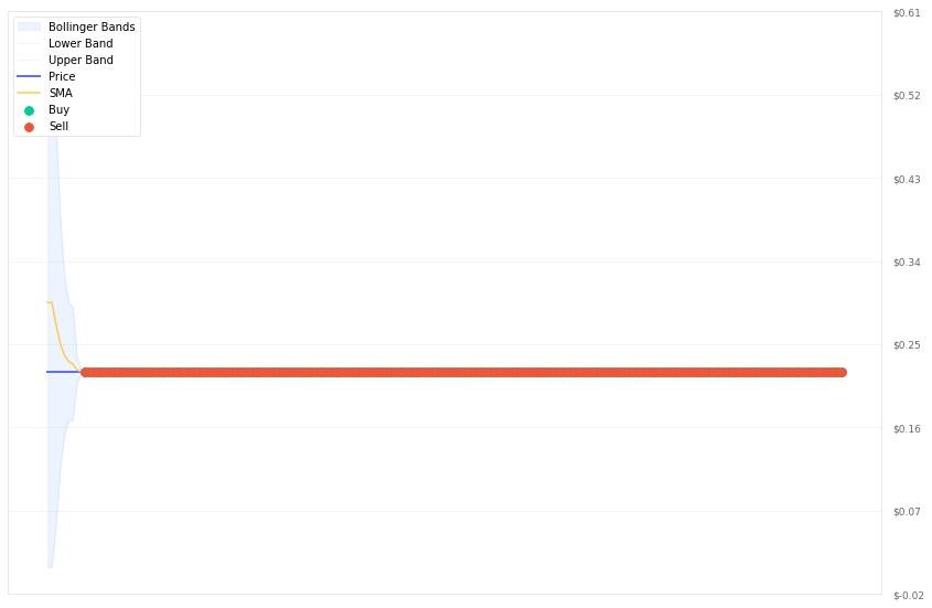 Thales Bollinger Bands