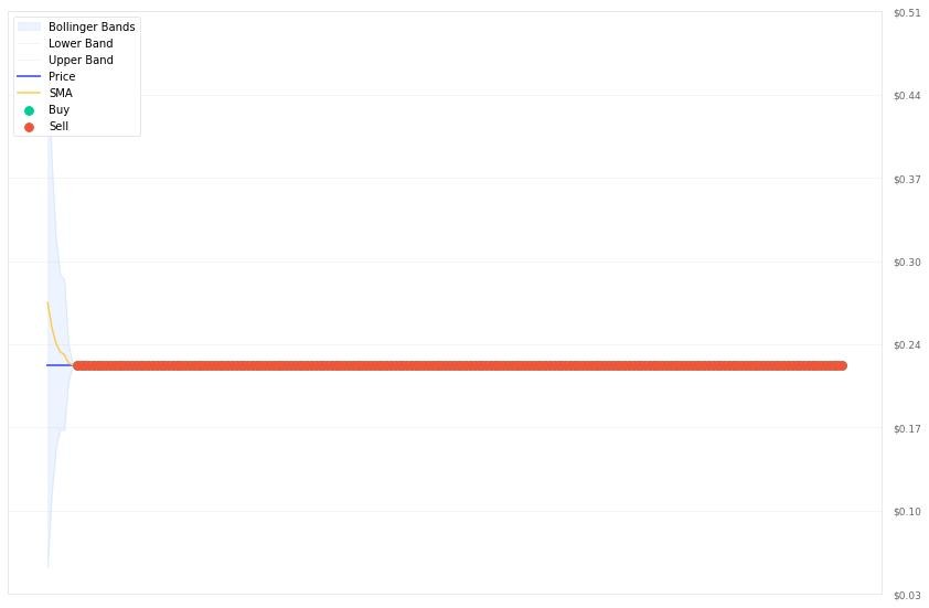 Thales Полосы Боллинджера