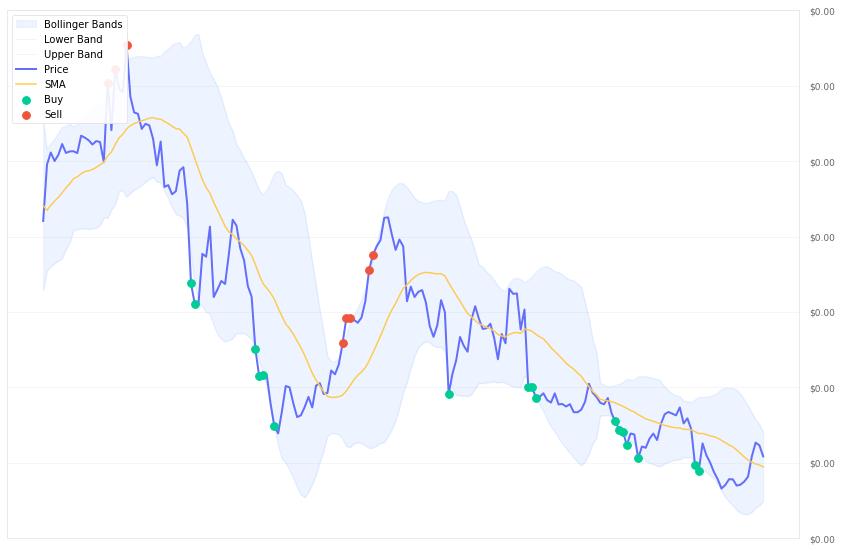 4thpillar technologies MACD